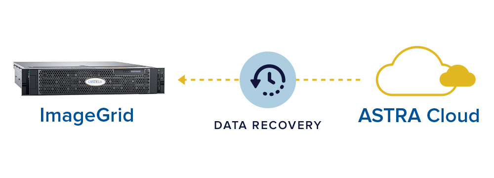ASTRA™ Cloud Medical Image Backup & Archiving | Candelis