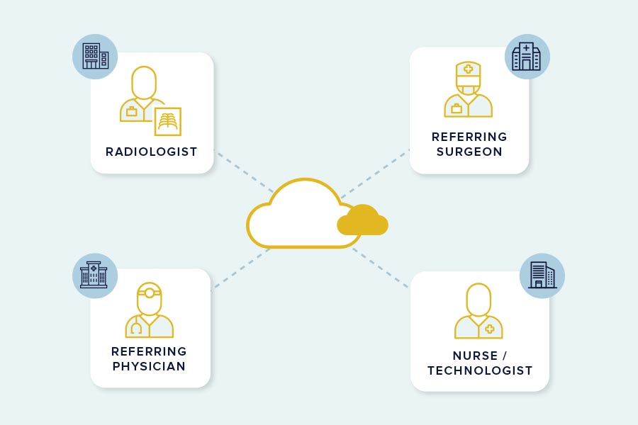 ASTRA™ Cloud Overview | Candelis