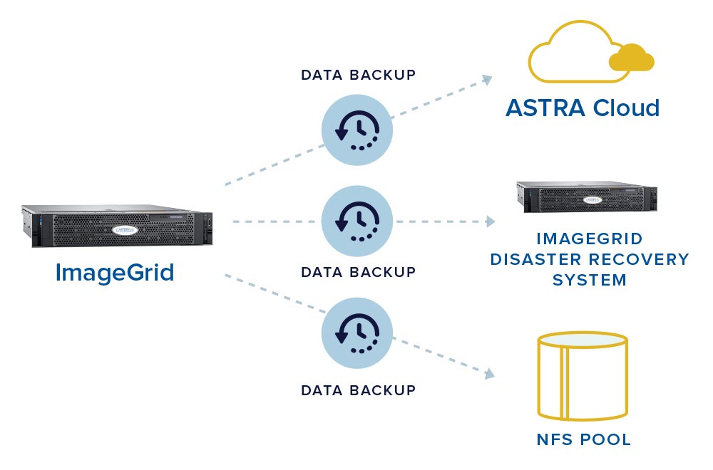 ASTRA™ Cloud Overview | Candelis