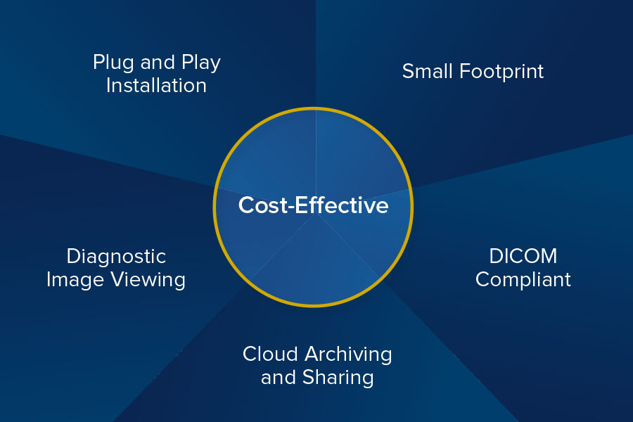 ImageGrid™ Mini PACS Server | Candelis