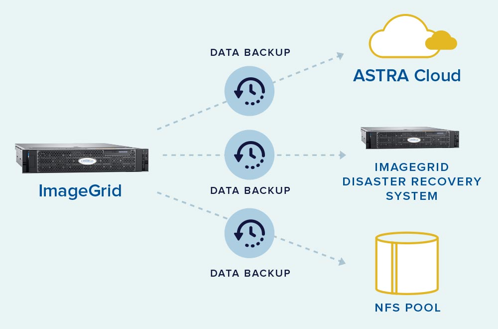 ImageGrid™ PACS Products | Candelis