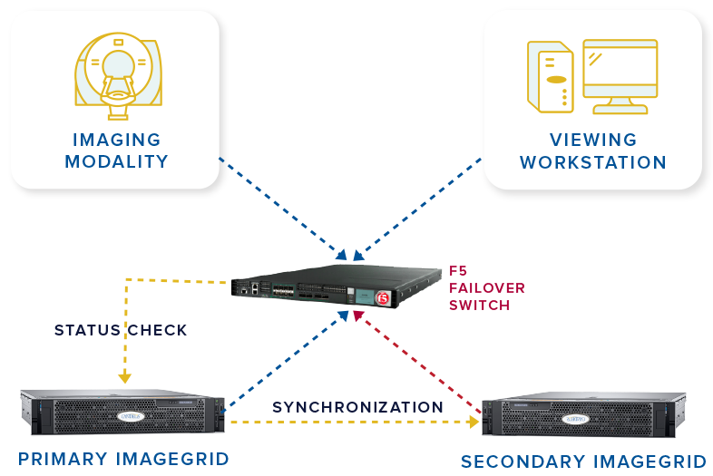 ImageGrid™ PACS Products | Candelis