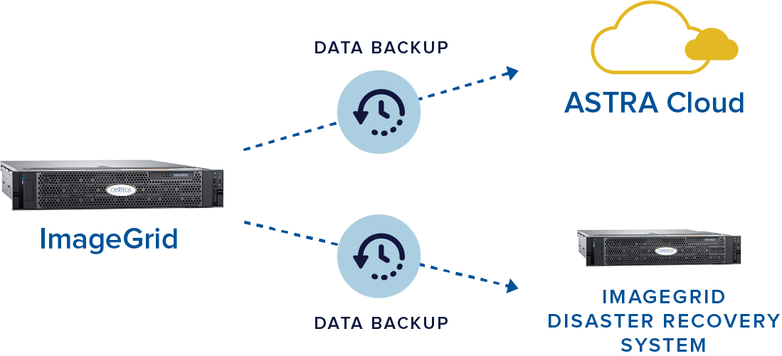 ImageGrid™ PACS Products | Candelis