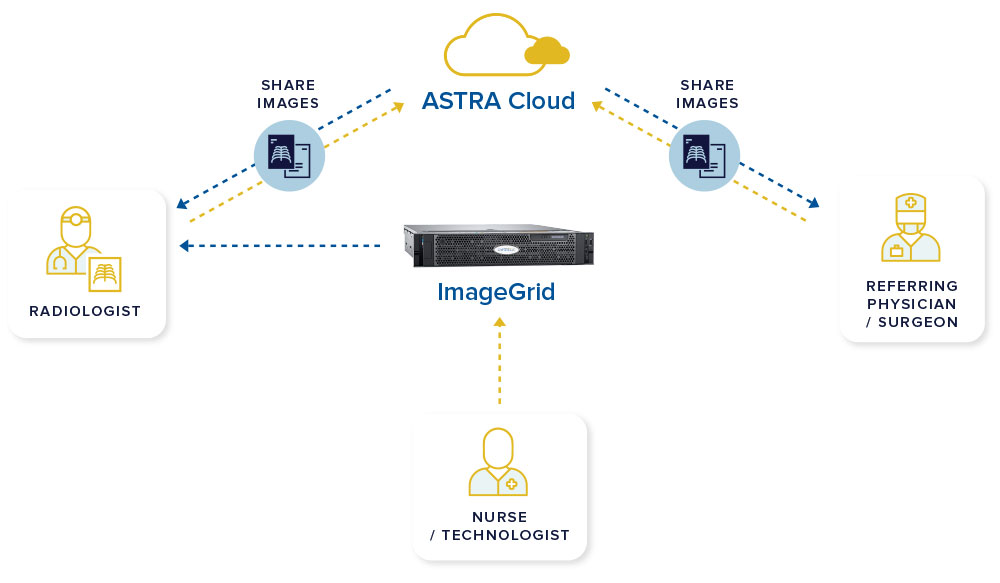 ImageGrid™ PACS Products | Candelis